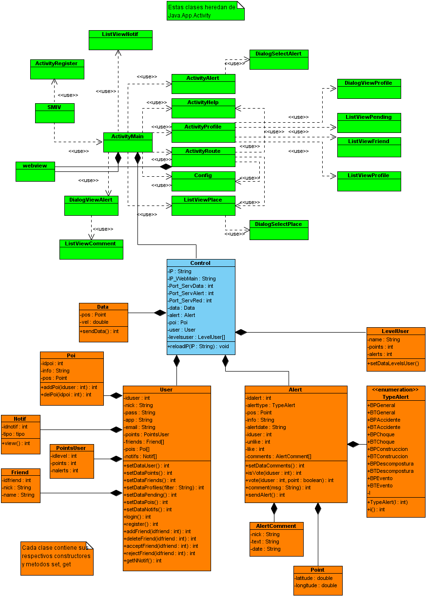 Prototipo 5: Red Social